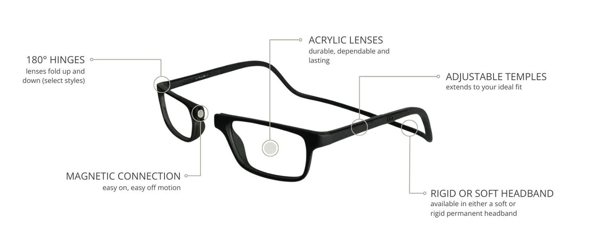 Clic | Magnifying Glasses – Emerald Water Anglers